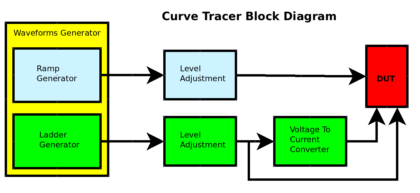 Make A Curve Tracer For Your Lab – eleneasy.com